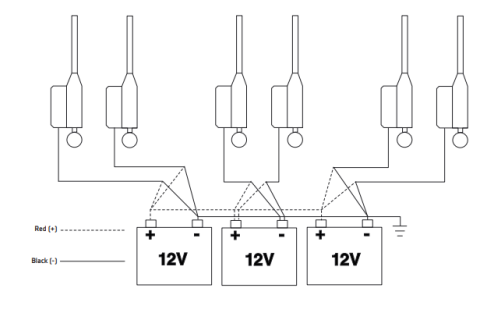 Downrigger Rigging Requirements and Installation – Cannon