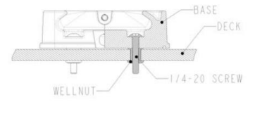 Downrigger Rigging Requirements and Installation – Cannon