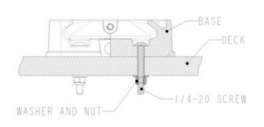 Downrigger Rigging Requirements and Installation – Cannon