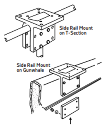 Mounts, Bases & Line Releases – Cannon