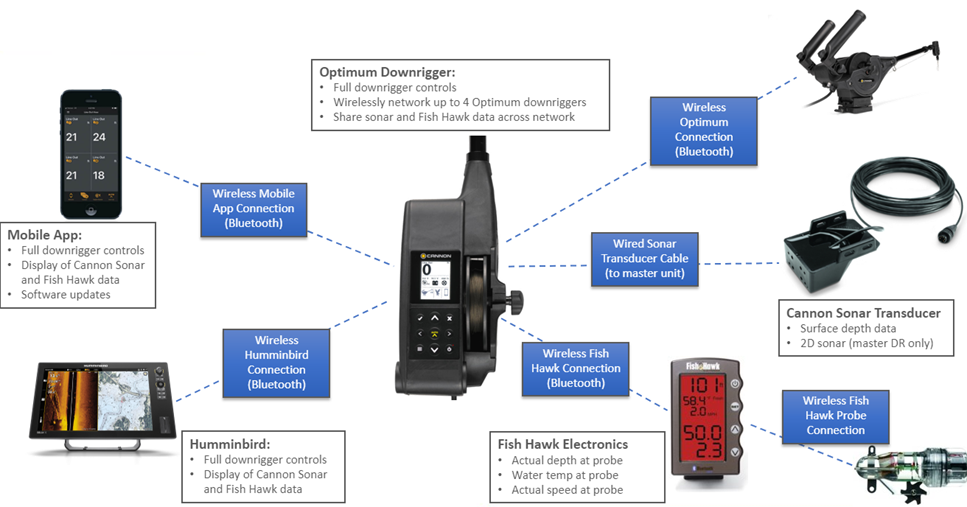 Optimum and Optimum TS Features, Specifications, and Manuals (2020 ...